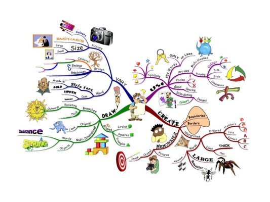 Download iMindMap 10 Full Crack - Link Google Drive
