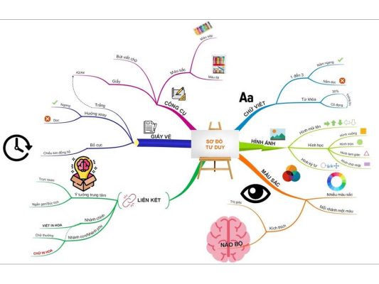 Download iMindMap 10 Full Crack - Link Google Drive