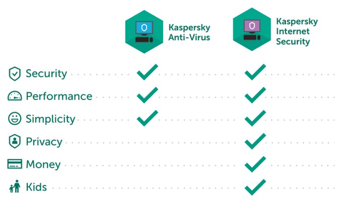 Download Kaspersky Internet Security Full Crack - Link GG Drive